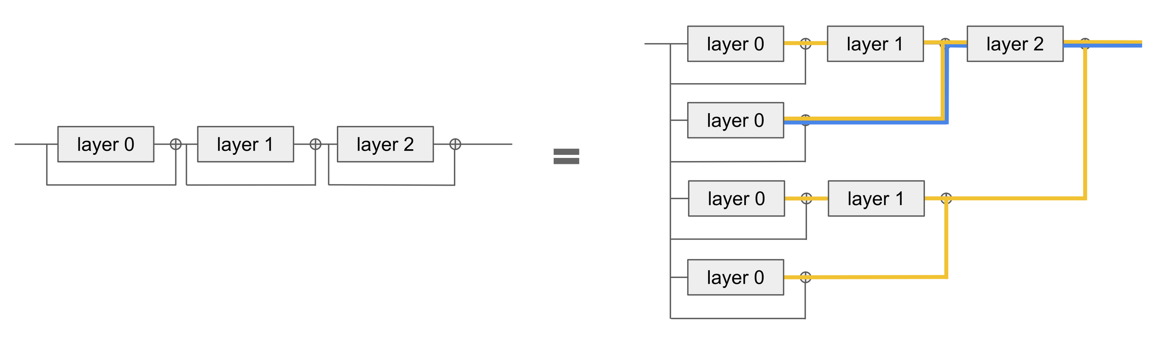 Inside the mind of a superhuman Go model: How does Leela Zero read ...