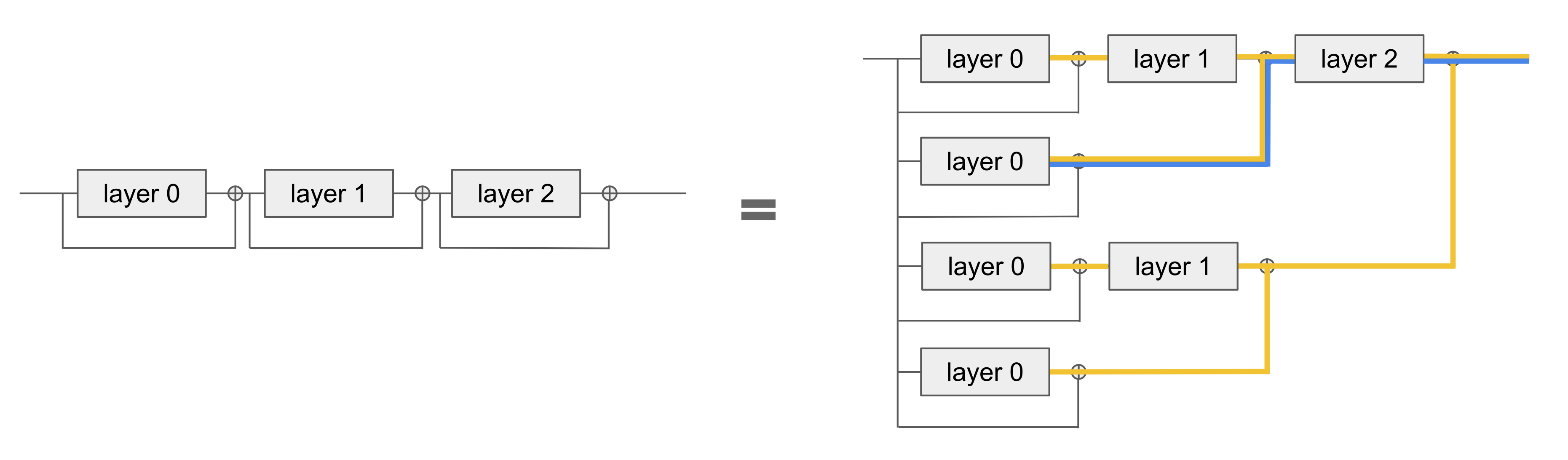 Inside the mind of a superhuman Go model: How does Leela Zero read ...