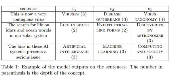 Interpreting Embedding Spaces by Conceptualization — LessWrong