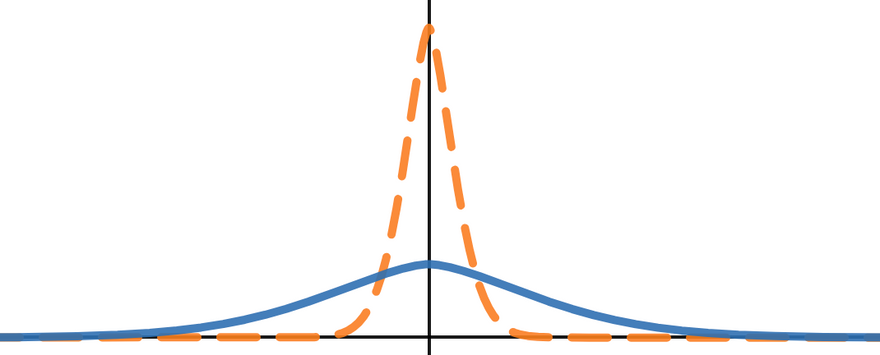Llm Modularity The Separability Of Capabilities In Large Language Models Ai Alignment Forum
