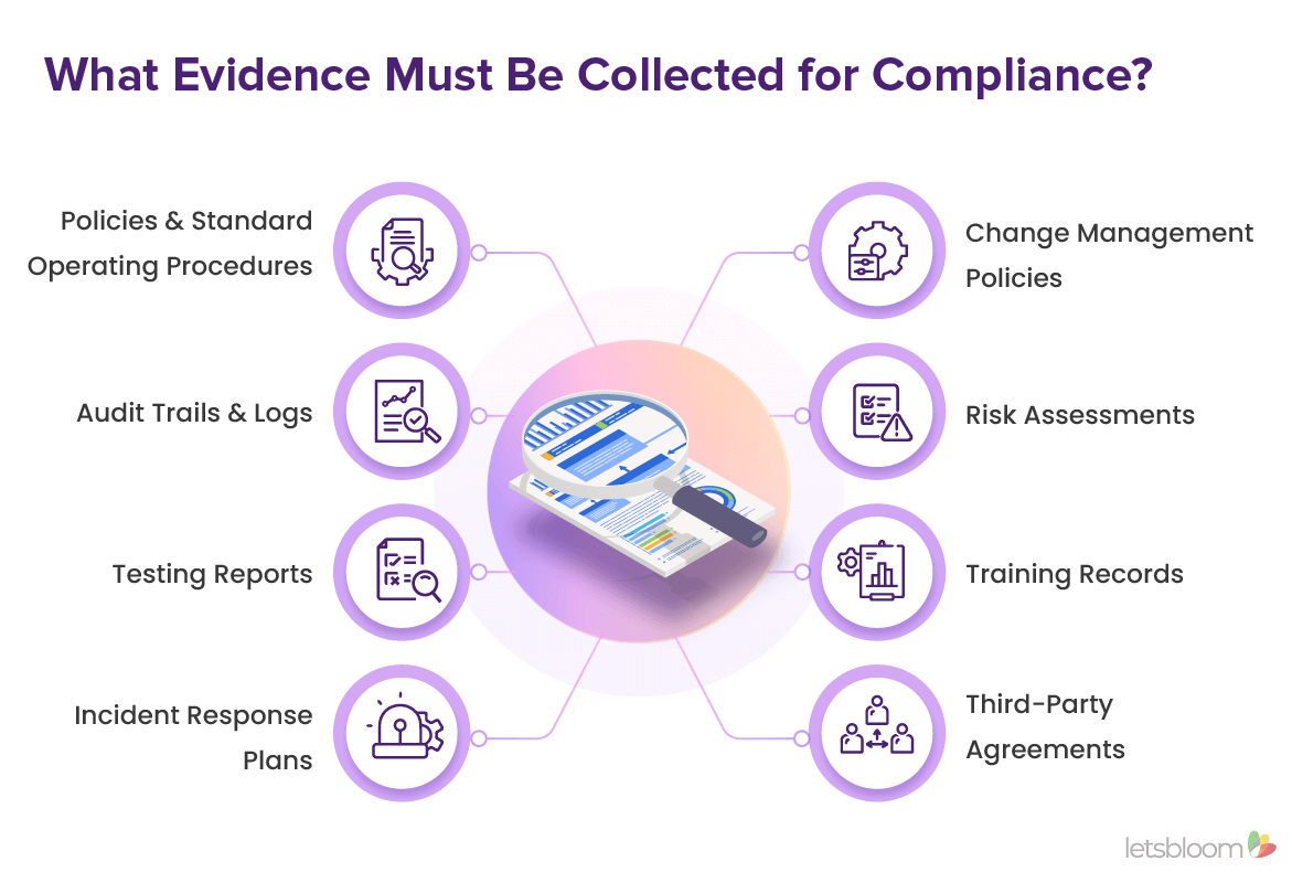 What is Automated Evidence Collection & Why You Need It | letsbloom