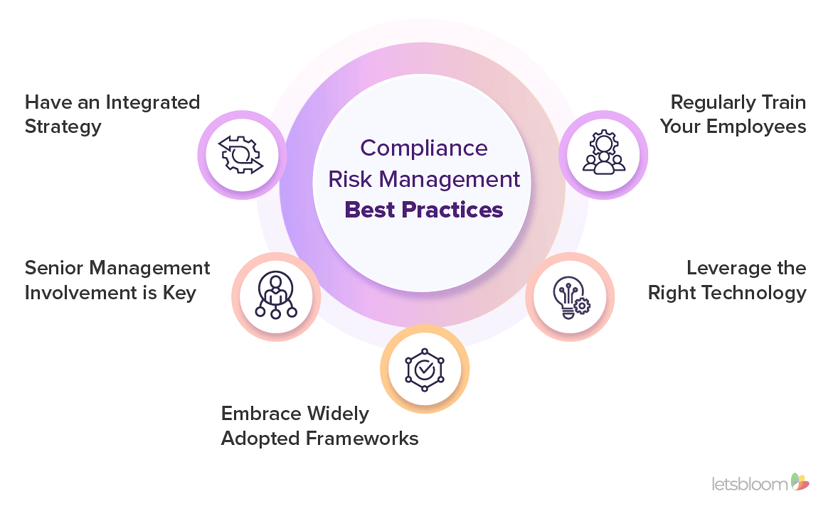Compliance Risk Management – Best Practices for Effective Risk Management