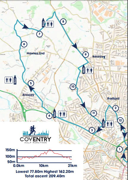 Coventry Festival of Running - Running in Coventry — Let's Do This