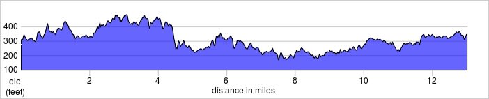 The PodPlus Kent Spring Marathon & Half Marathon - Running in Ashford ...
