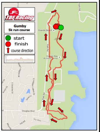 The Gumby 5k & 10k Trail Runs - Running in Granite Bay — Let's Do This