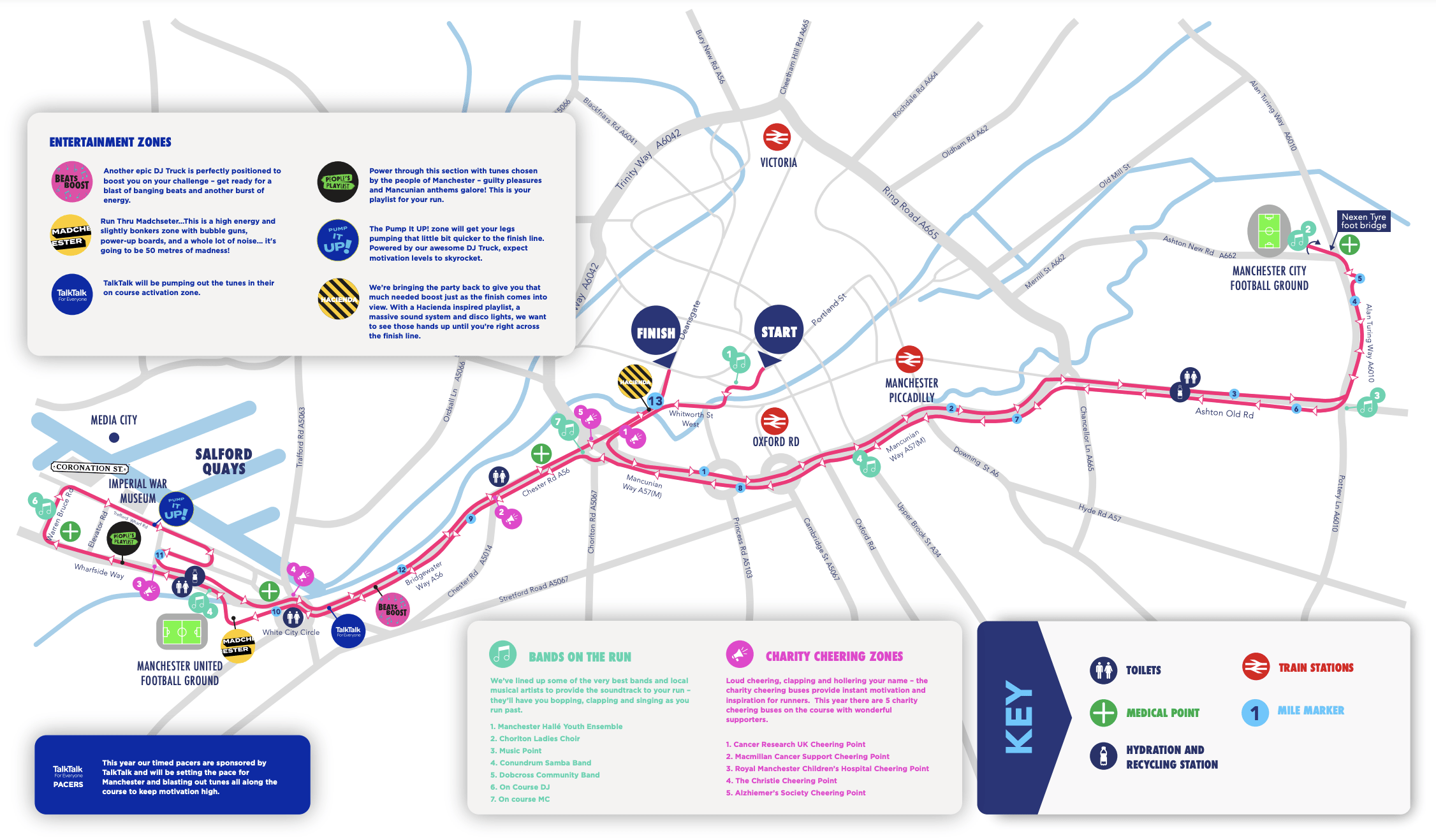 Great Manchester Run - Running in Manchester — Let's Do This