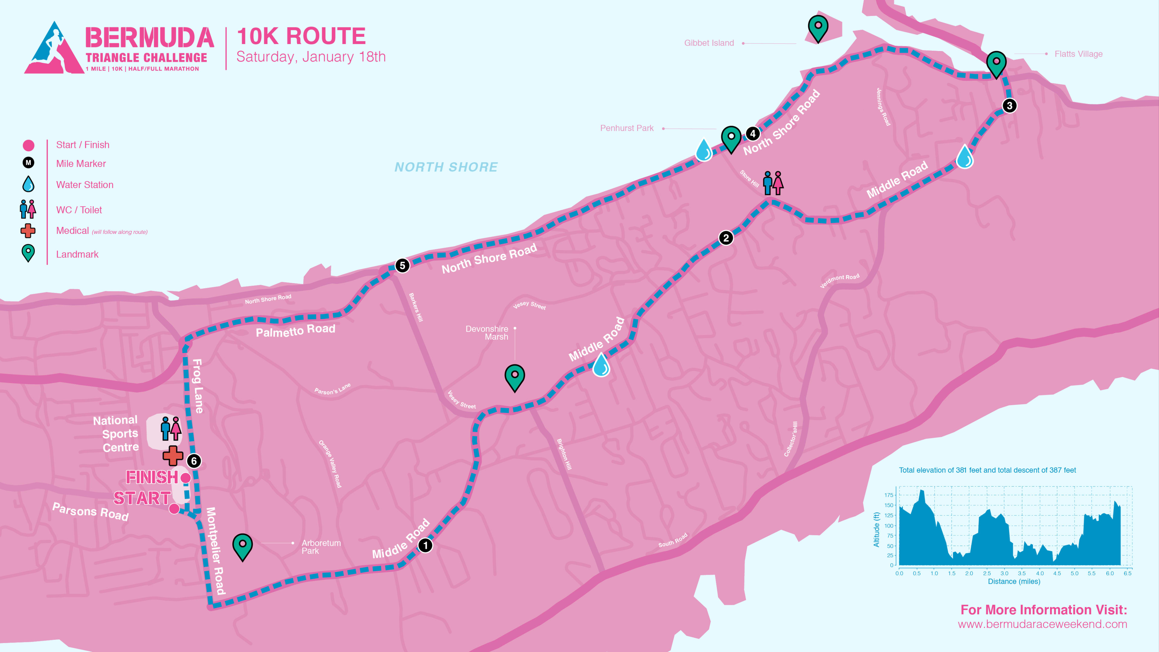 Bermuda Triangle Challenge - Running — Let’s Do This