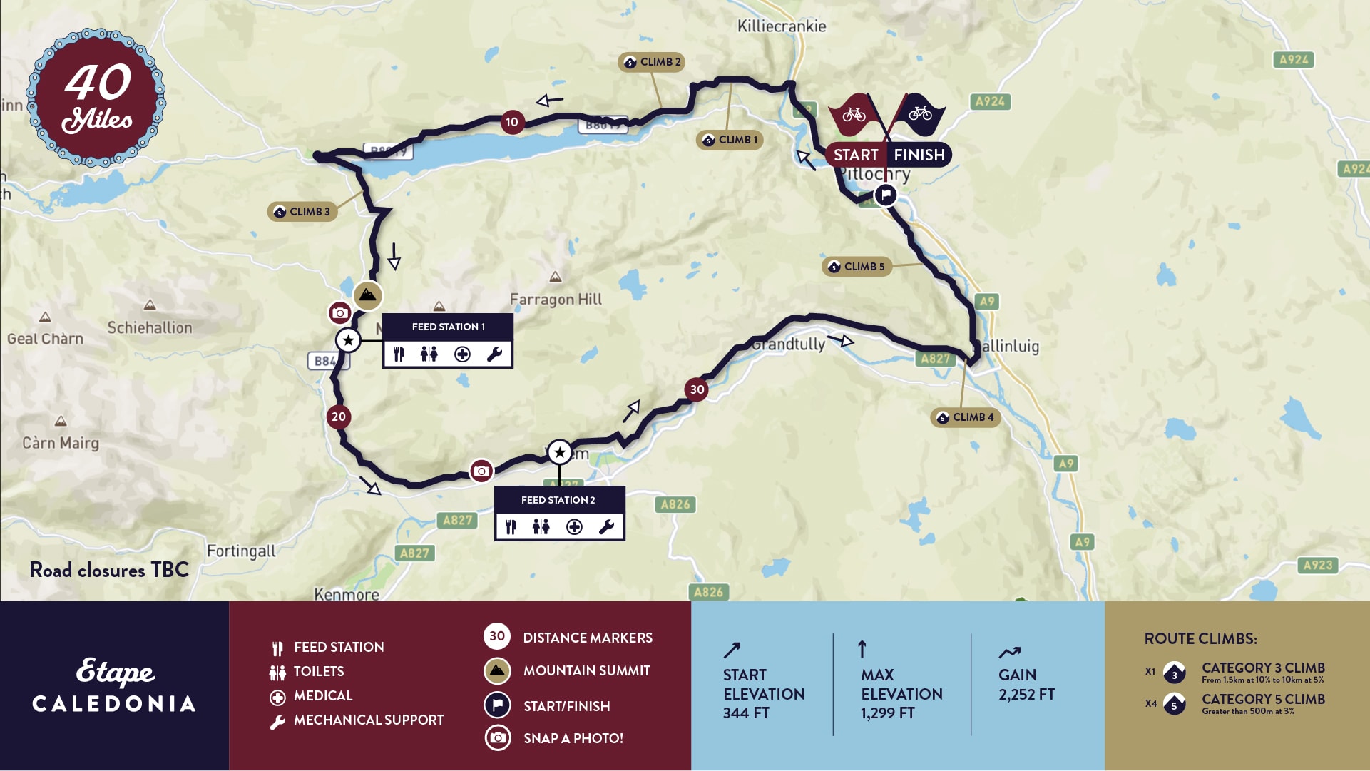 Etape Caledonia 2024 presented by Wahoo - Road Cycling in Pitlochry ...