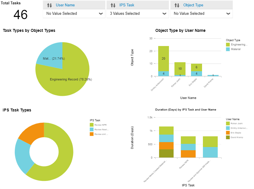 Integrated Process Solutions
