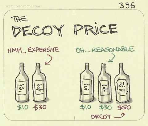 The Decoy Effect: The Trick Used to Manipulate You Into Buying The ...