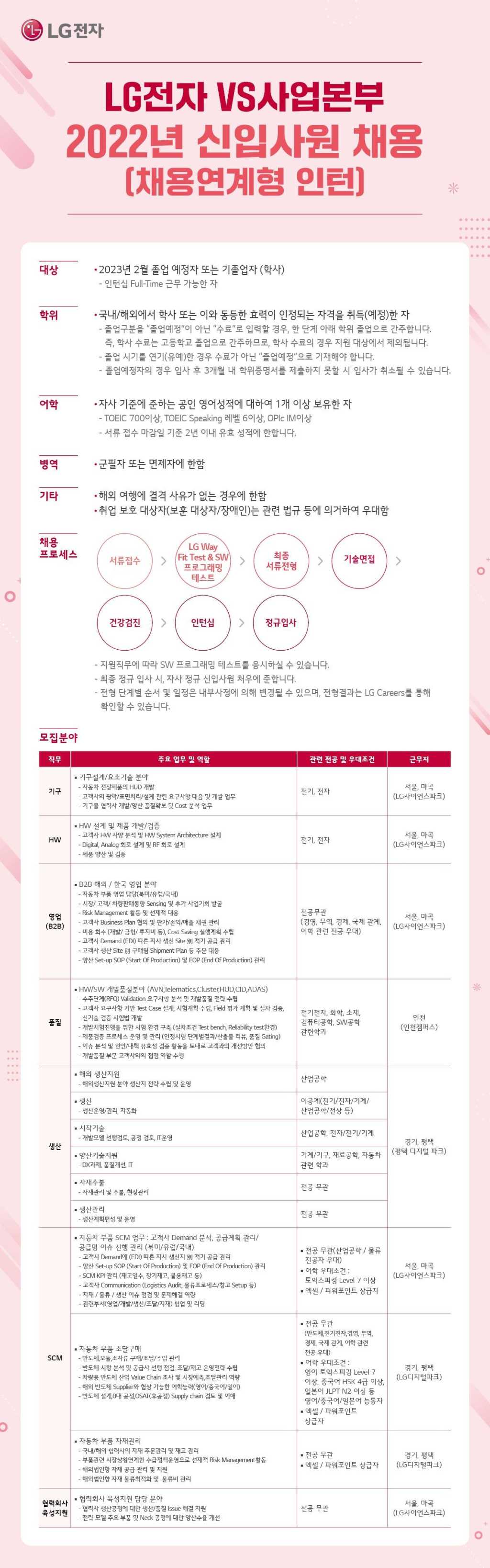 2022년 VS본부 채용연계형인턴 및 신입사원 채용공고 | 공모전 대외활동-링커리어