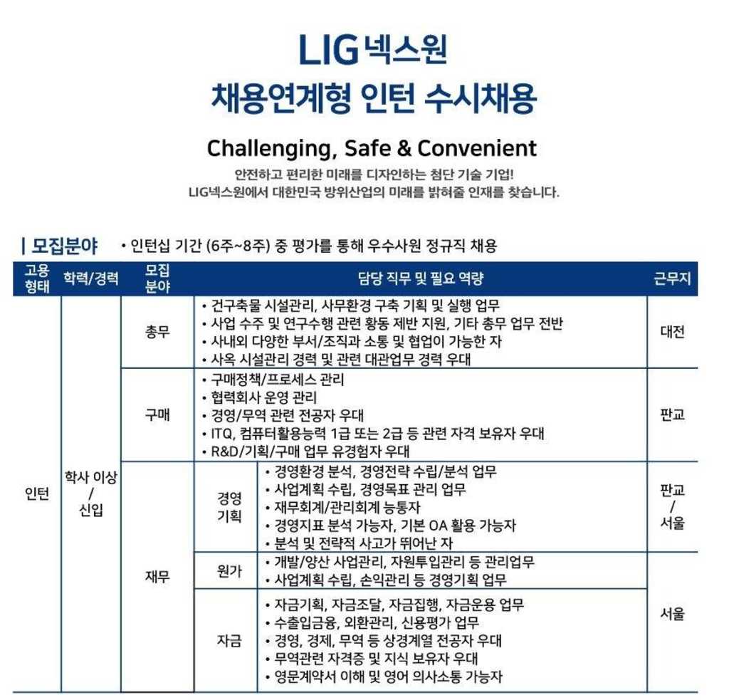[LIG넥스원] 2023년 상반기 채용연계형 인턴 채용 | 공모전 대외활동-링커리어