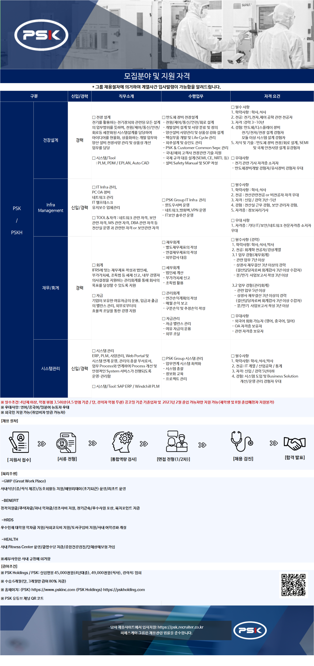 2023년 PSK 그룹 수시모집(FN/전장설계/시스템관리/IT Infra) | 공모전 대외활동-링커리어