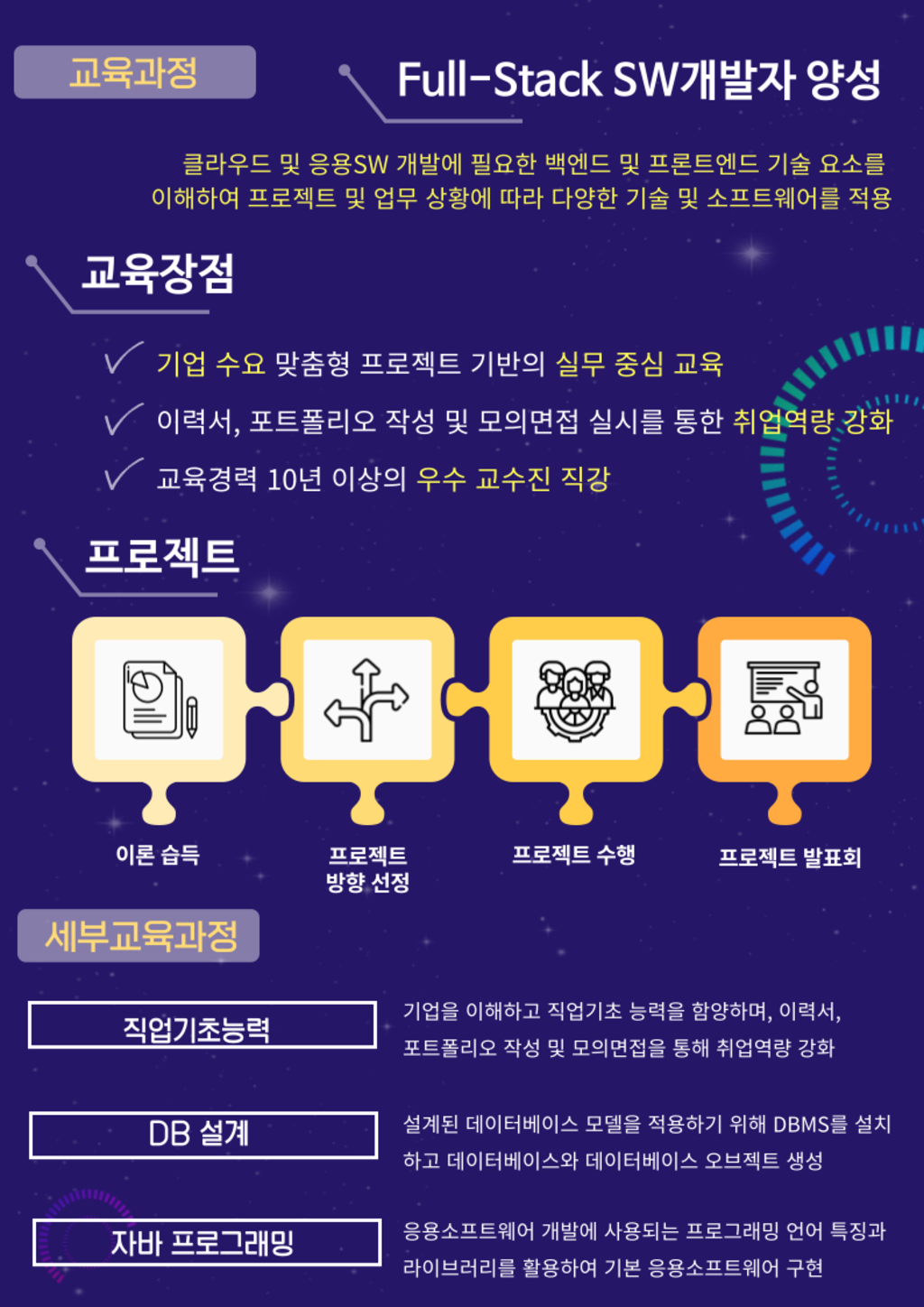 한국취업센터 기업프로젝트sw개발자 자바 풀스텍개발자 과정 대한상공회의소 서울기술교육센터 공모전 대외활동 링커리어
