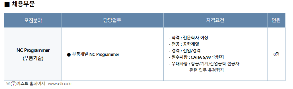 [중견기업] (주)아스트 NC Programmer인턴(체험형) 및 경력 채용 | 공모전 대외활동-링커리어