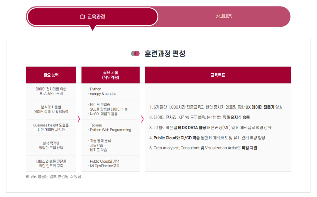 LG헬로비전 DX DATA SCHOOL 클래스메이트 모집 | 공모전 대외활동-링커리어