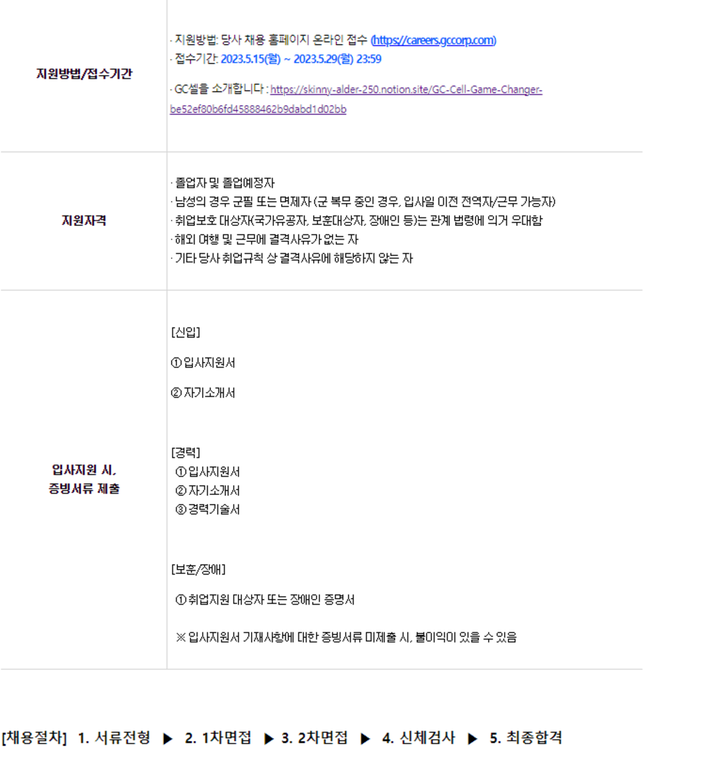 [GC셀] CDMO제조팀 의약품 생산 담당자 모집 | 공모전 대외활동-링커리어