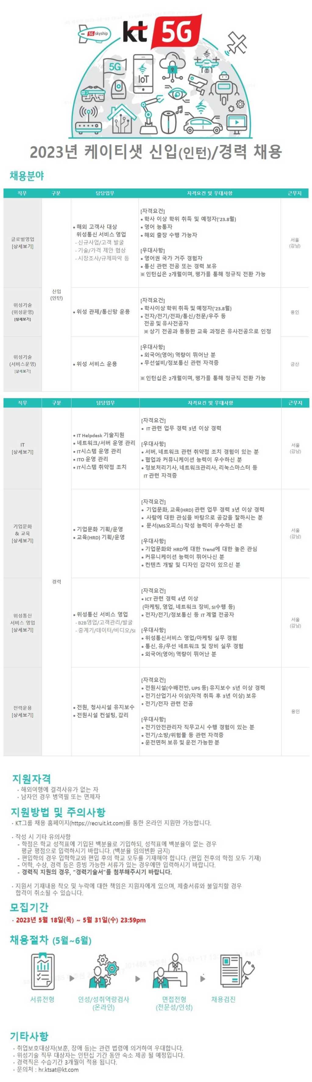 KT SAT 2023년 신입(인턴)/경력 채용공고 | 공모전 대외활동-링커리어