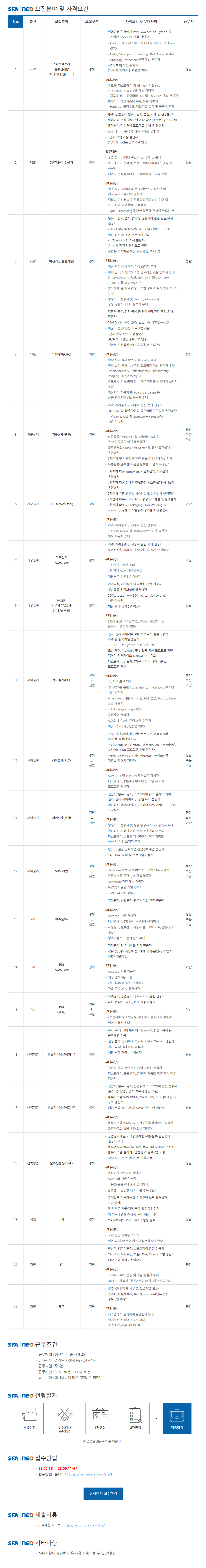 [SFA] R&D, 설계, PM 등 신입 채용 | 공모전 대외활동-링커리어