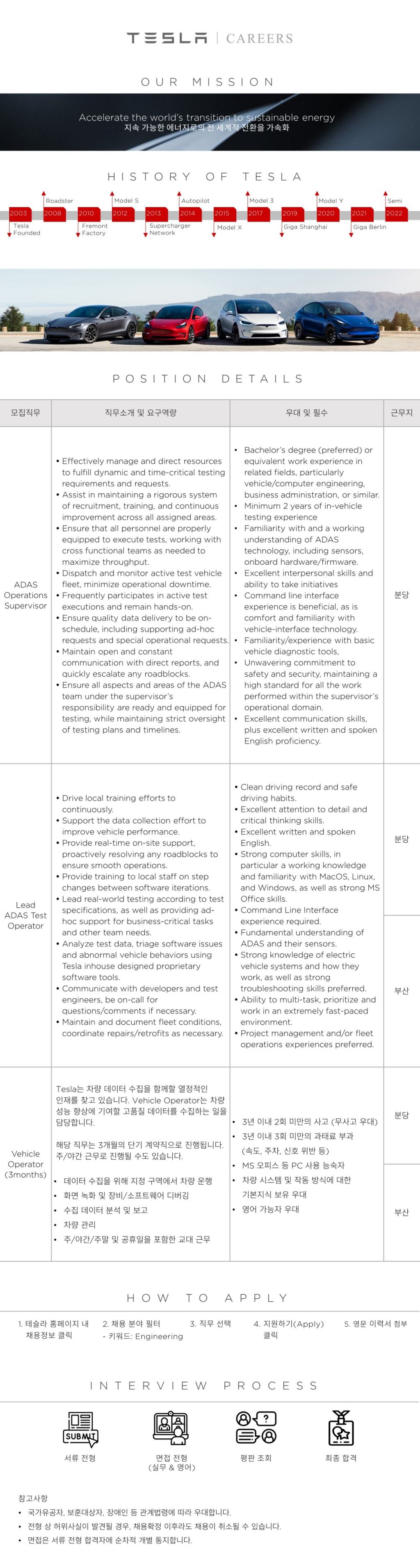 [Tesla] ADAS 부문별 채용 | 공모전 대외활동-링커리어