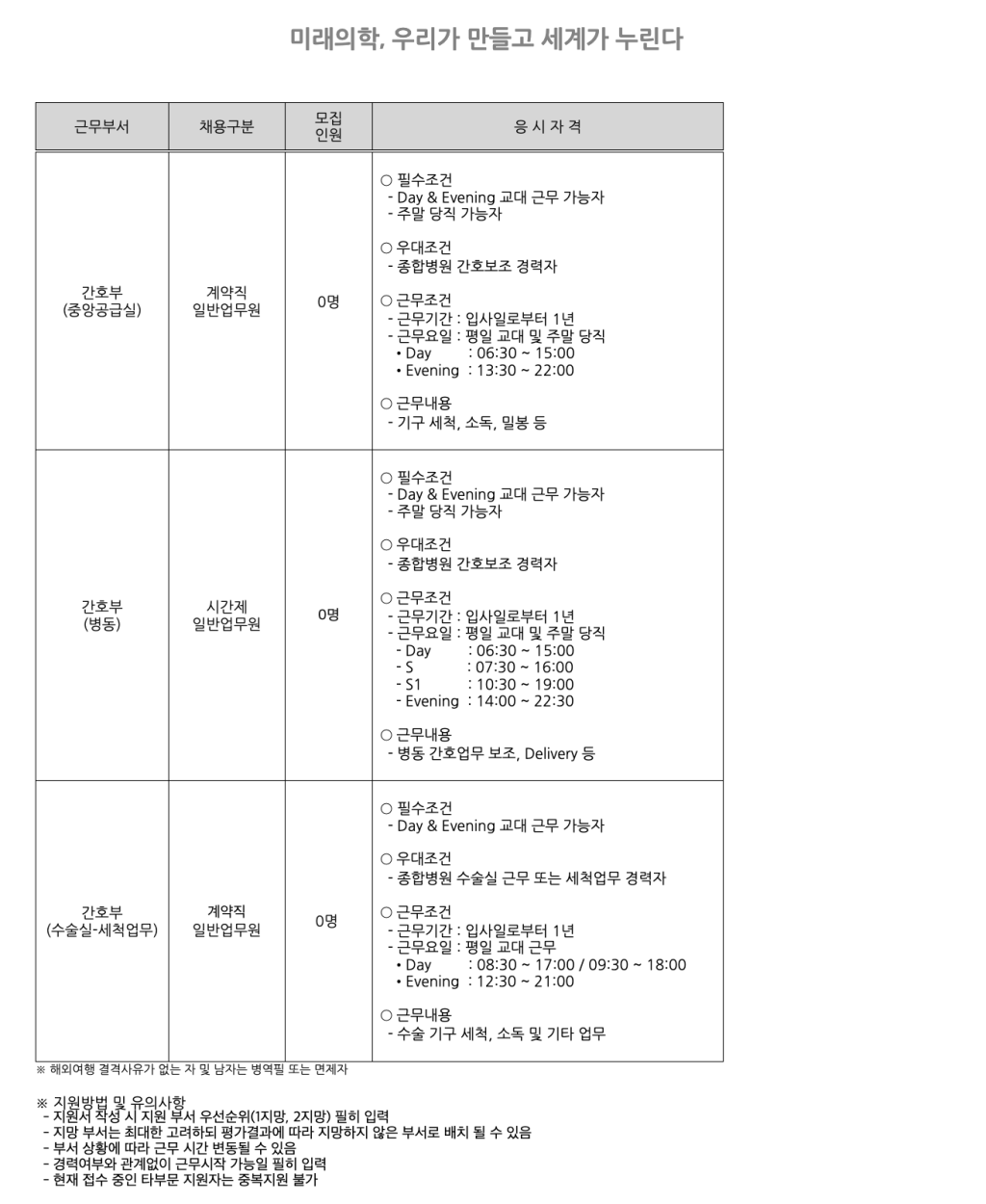 고려대학교의료원 [안암병원 23-73]간호부 Day & Evening 임시직 일반업무원(상시 모집) | 공모전 대외활동-링커리어