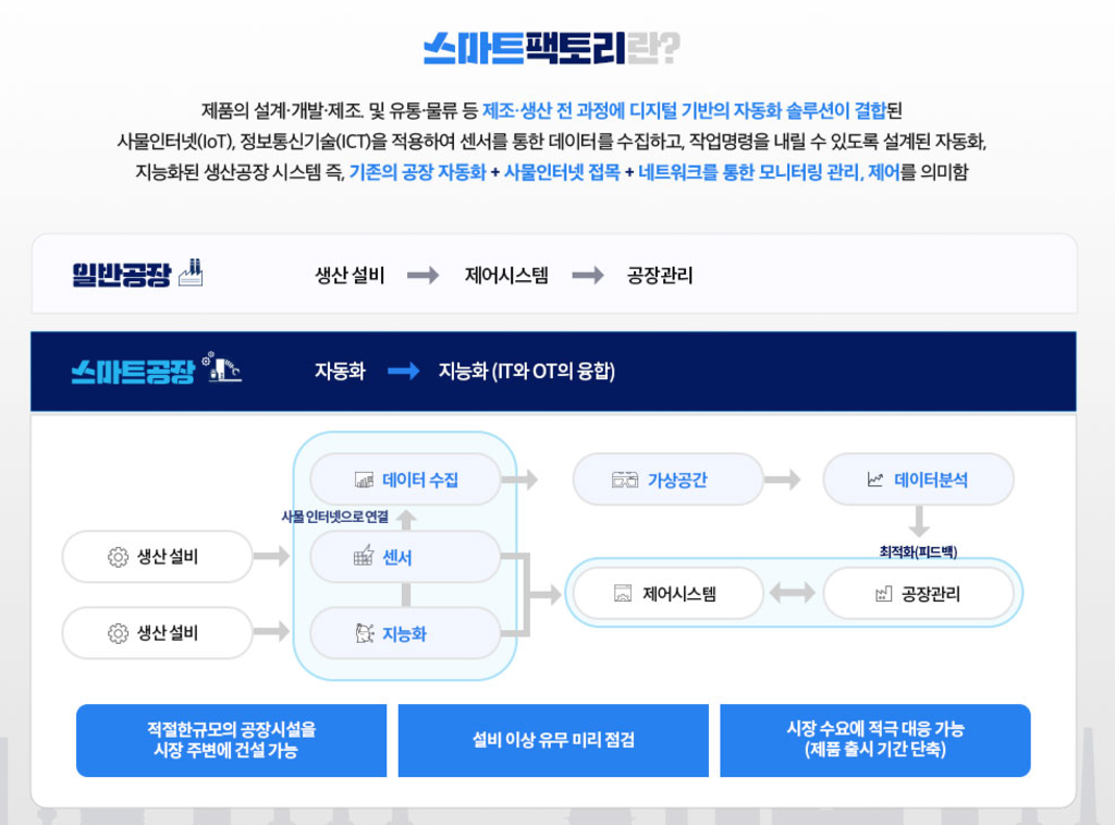 Ict융합자바파이썬ciot스마트팩토리 전문가 과정 공모전 대외활동 링커리어