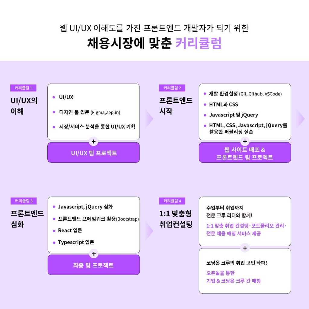 [서울시 새싹(SeSAC) 강동 3기] UI/UX 반응형 웹 디자인부터 시작하는 프론트엔드 (~12/14) | 공모전 대외활동-링커리어