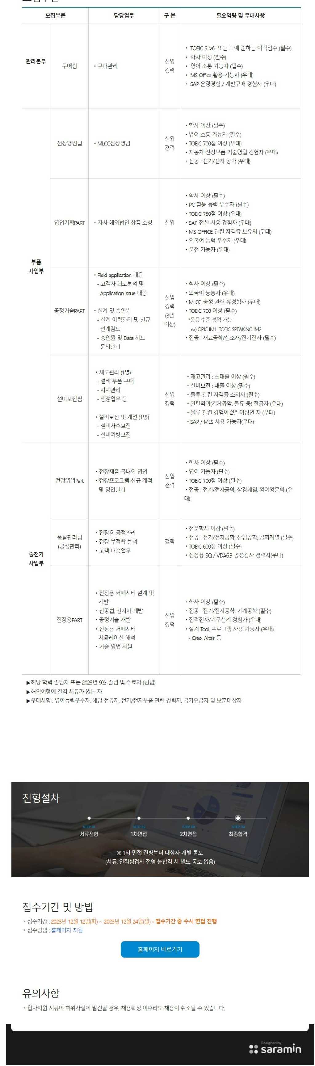 [삼화콘덴서공업(주)] 구매팀 외 7개 부문 신입/경력사원 채용 | 공모전 대외활동-링커리어