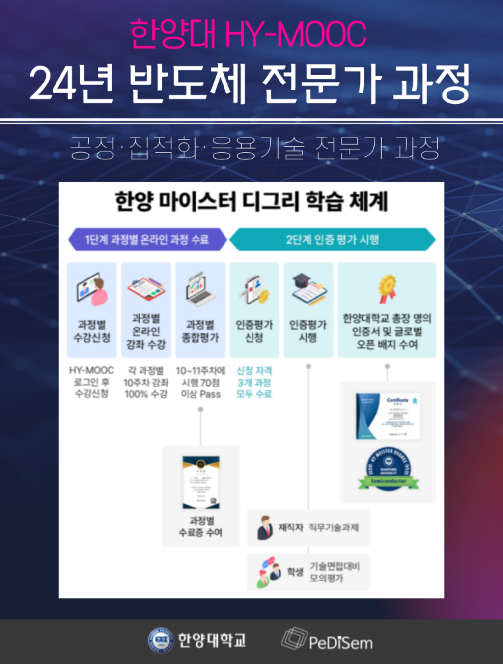 (온라인) 한양대 HY-MOOC 반도체 기술 전문과정 교육생 모집 | 공모전 대외활동-링커리어