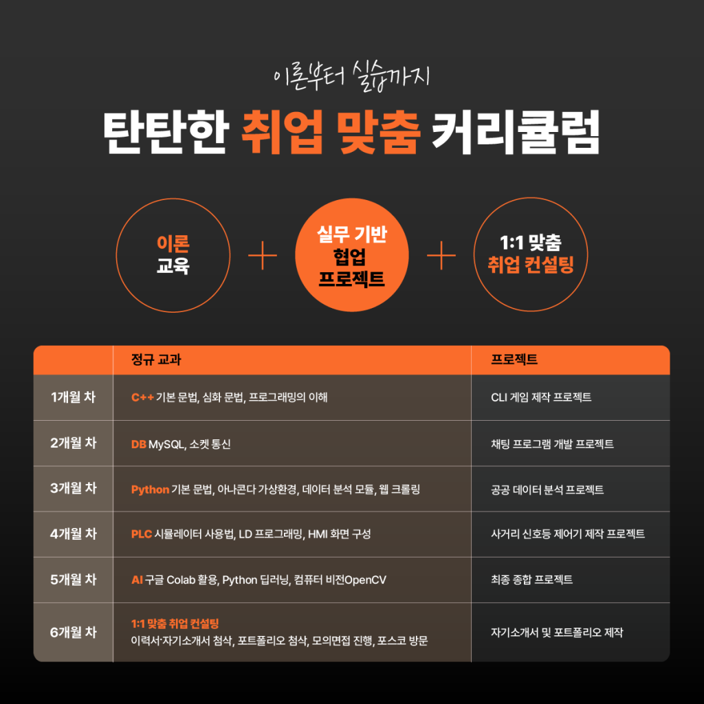 서울 기숙사 지원 대기업 취업은 스마트팩토리가 정답 포스코와 함께하는 스마트팩토리 Sw 개발자 부트캠프 6기 공모전