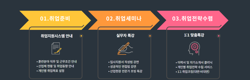 Webgl3d Api을 활용한 Motion Ui 프론트엔드 웹앱개발자 양성과정 공모전 대외활동 링커리어