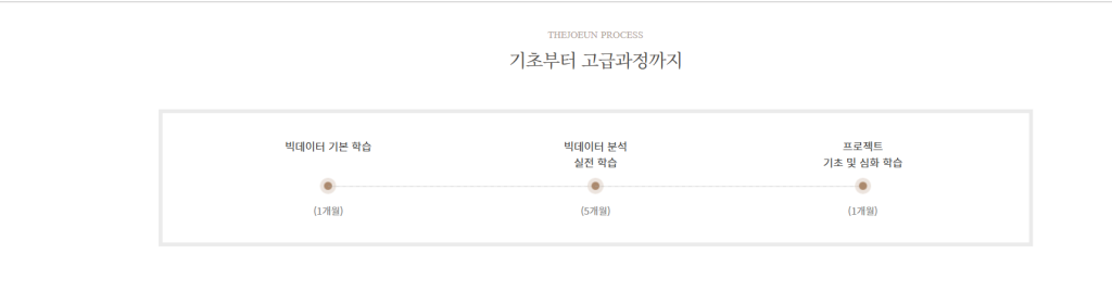 빅데이터전문가자바java 파이썬python활용 빅데이터 플랫폼 구축 운영 실무자 양성과정a 7회차 공모전 대외활동 링커리어