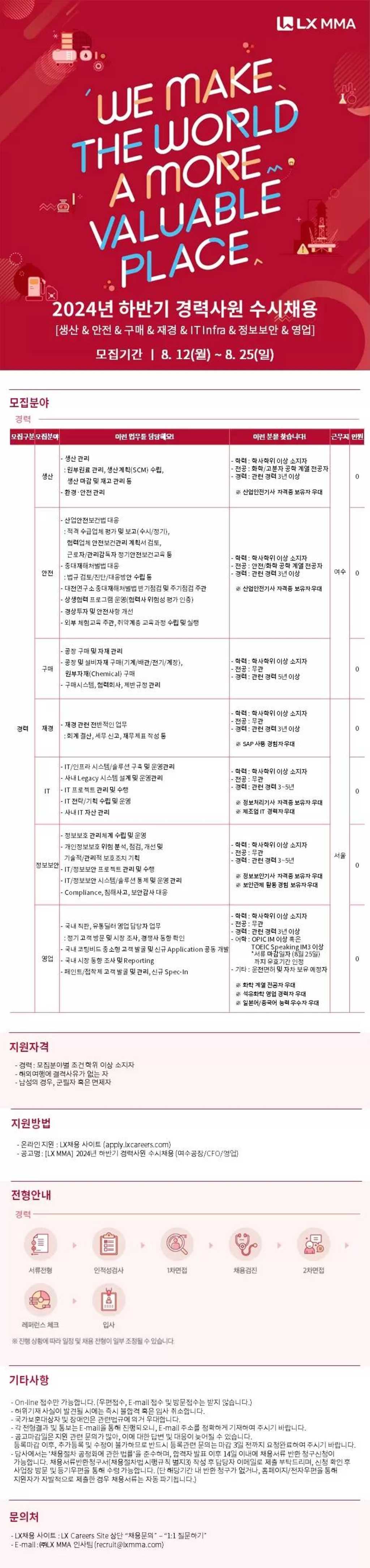 [LX MMA] 2024년 하반기 경력사원 수시채용 (여수공장/CFO/영업) | 공모전 대외활동-링커리어