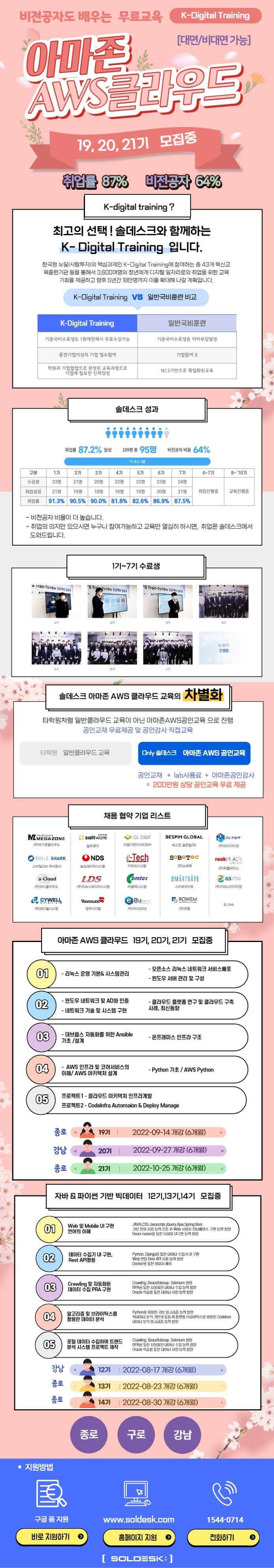 솔데스크 Aws클라우드무료취업교육국비교육 케이디지털 19기8월마감 공모전 대외활동 링커리어