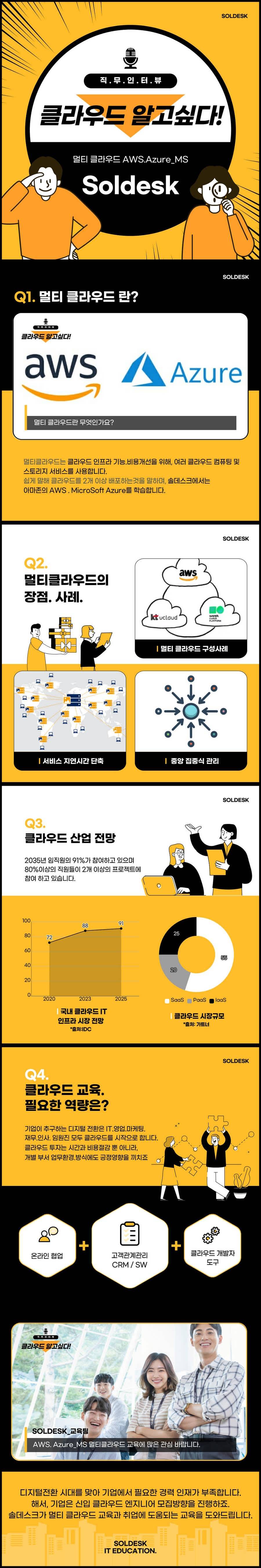 솔데스크 멀티 클라우드 Azurems Aws 취업무료교육2526기~0207 공모전 대외활동 링커리어
