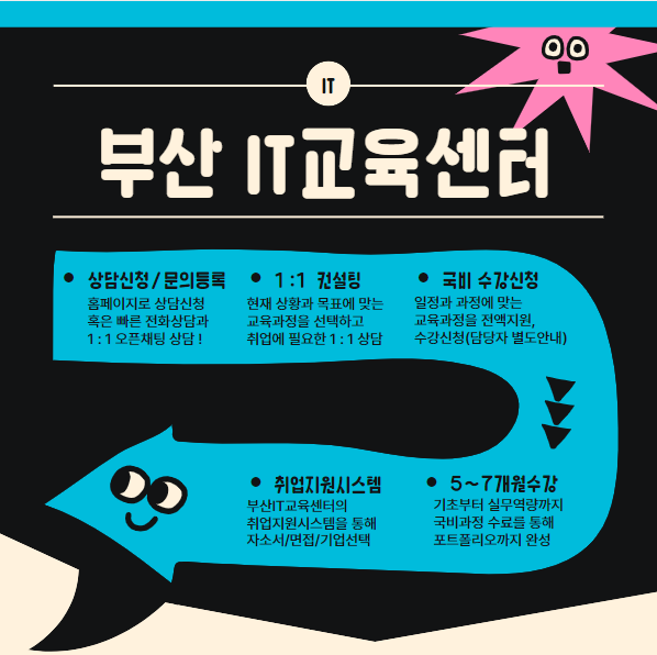 부산 코딩개발 빅데이터 클라우드 하반기 취업연계형 교육생모집 공모전 대외활동 링커리어