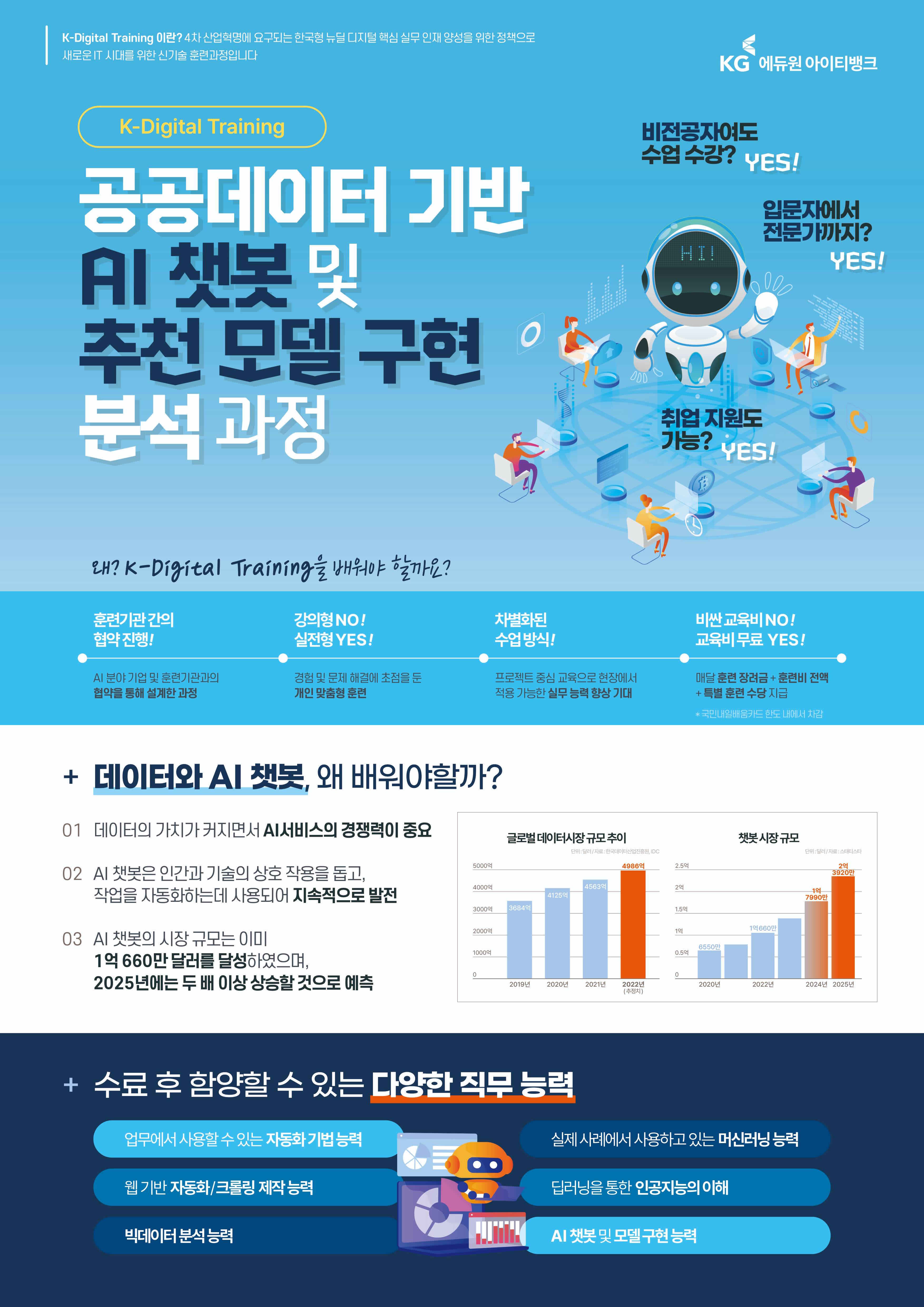 K 디지털 공공데이터 기반 Ai 챗봇 및 추천 모델 구현 분석 과정 교육생 모집 공모전 대외활동 링커리어
