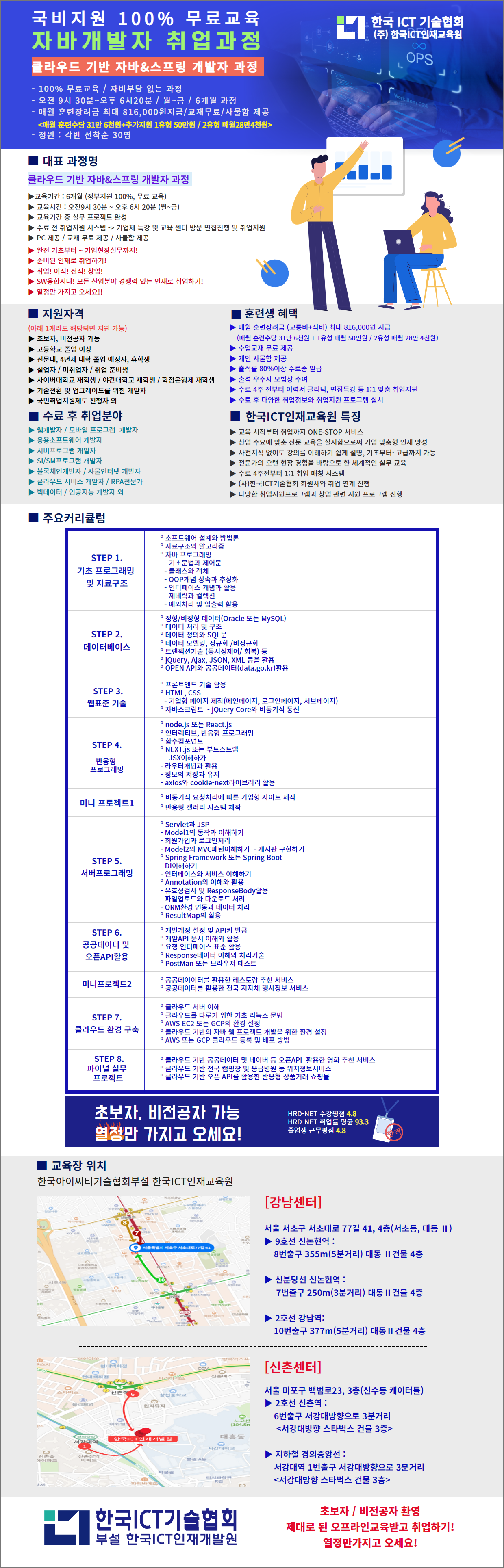 한국ict인재교육원 Kdt 클라우드 기반 자바 And 스프링 개발자 과정 공모전 대외활동 링커리어
