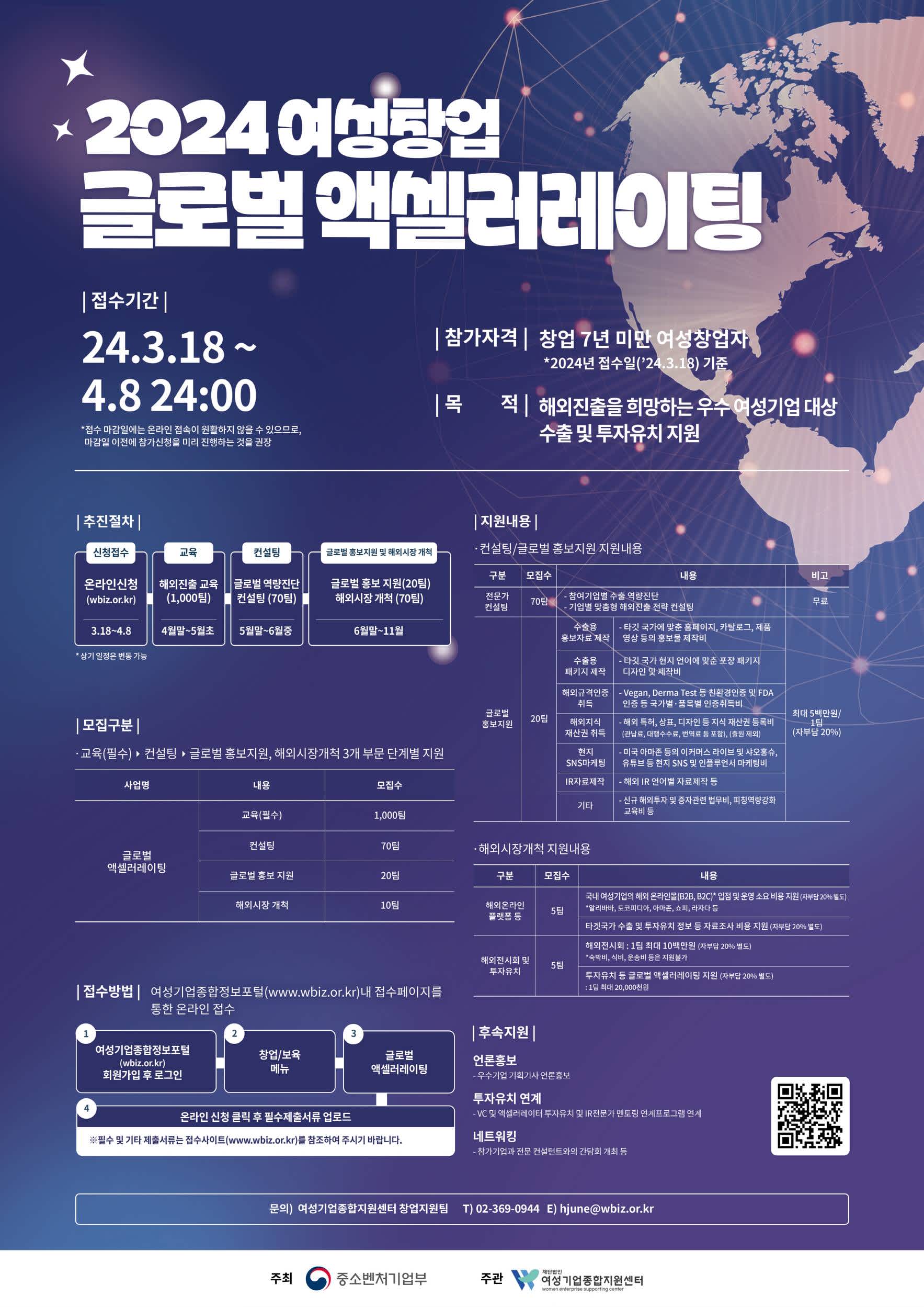 2024년 「여성창업 액셀러레이팅」글로벌 액셀러레이팅 참가기업 모집 공모전 대외활동 링커리어
