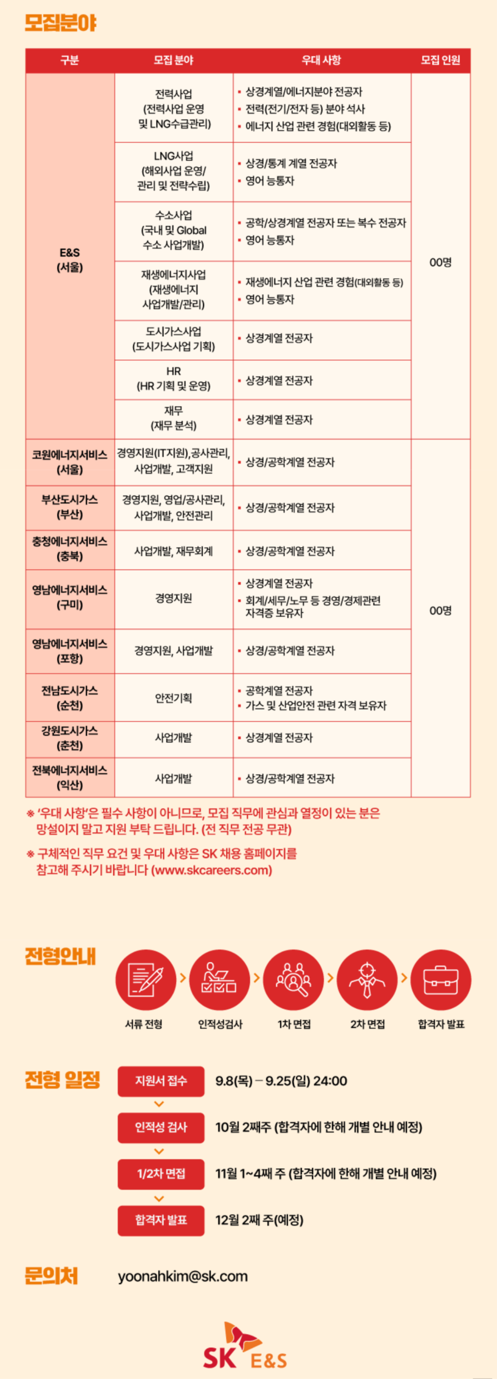 [SK E&S] 2022 신입사원 채용 | 공모전 대외활동-링커리어