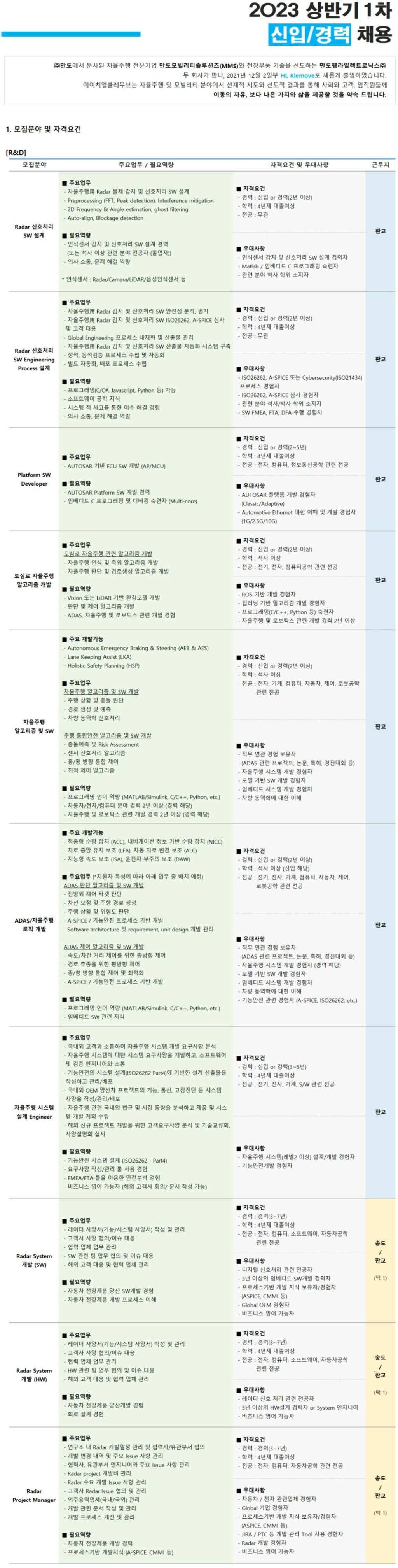[HL Klemove] 2023 상반기 1차 신입/경력 채용 | 공모전 대외활동-링커리어