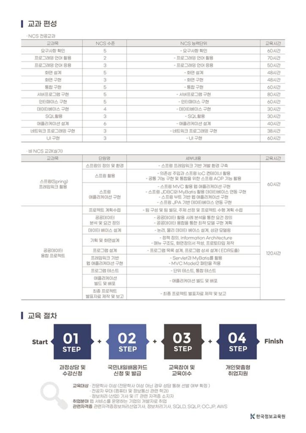 디지털컨버젼스 자바java 스프링 기반 공공데이터 융합 개발자 양성 A 과정 모집 공모전 대외활동 링커리어