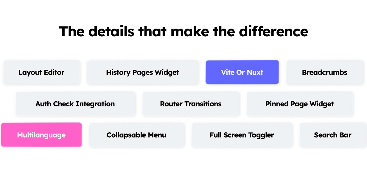 Pinx - Vuejs / Nuxt Tailwind + Naive Admin Dashboard Template - eThemePro