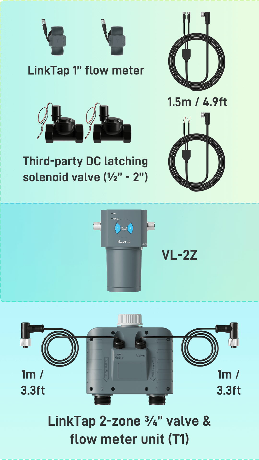 Smart and Safe Watering for Every Garden