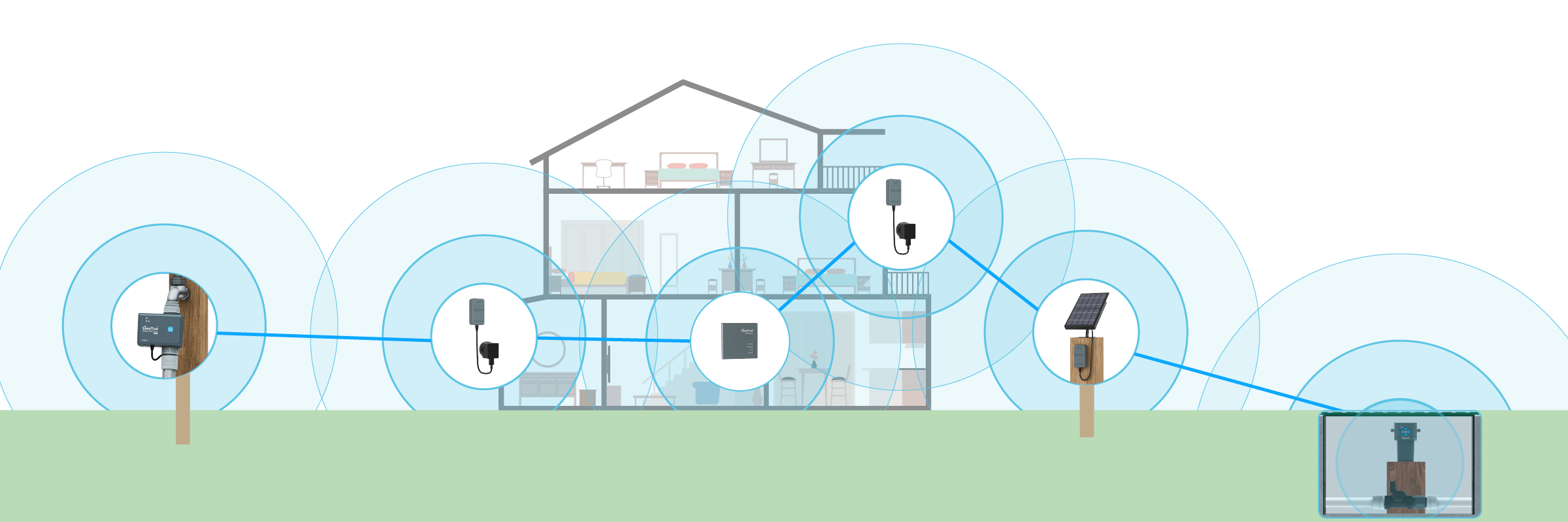Smart and Safe Watering for Every Garden