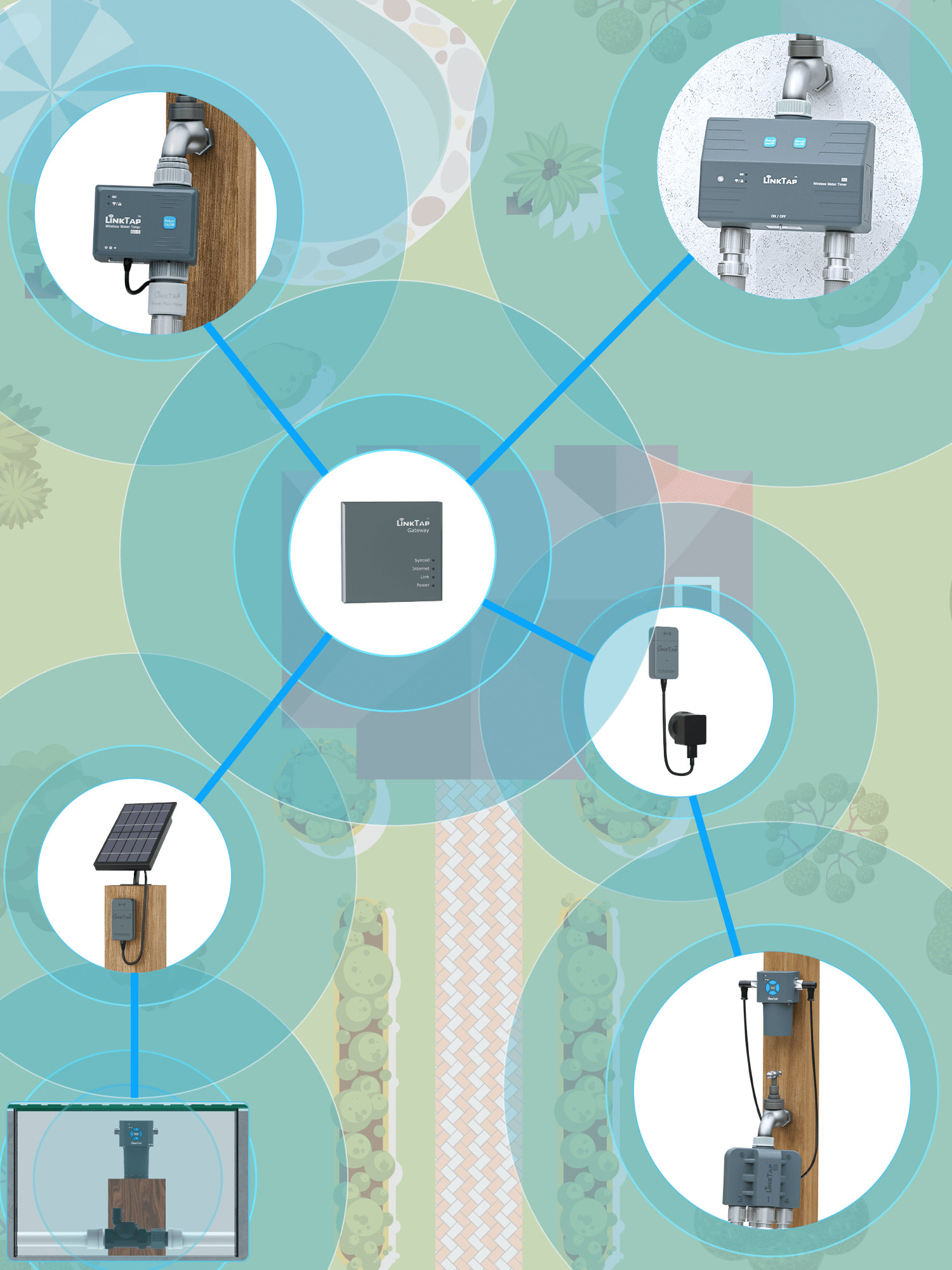 Smart and Safe Watering for Every Garden