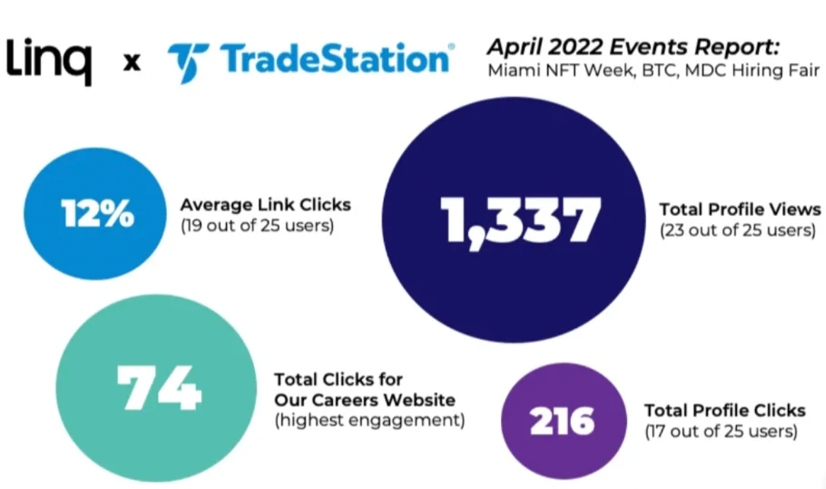Linq - Linq Webinar Resources