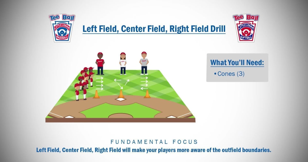 Tee Ball Drills: Week 3 - Left Field Center Field Right Field - Little ...