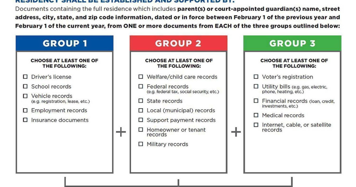 Residency Eligibility Checklist - Little League Residency Eligibility Checklist - Little League