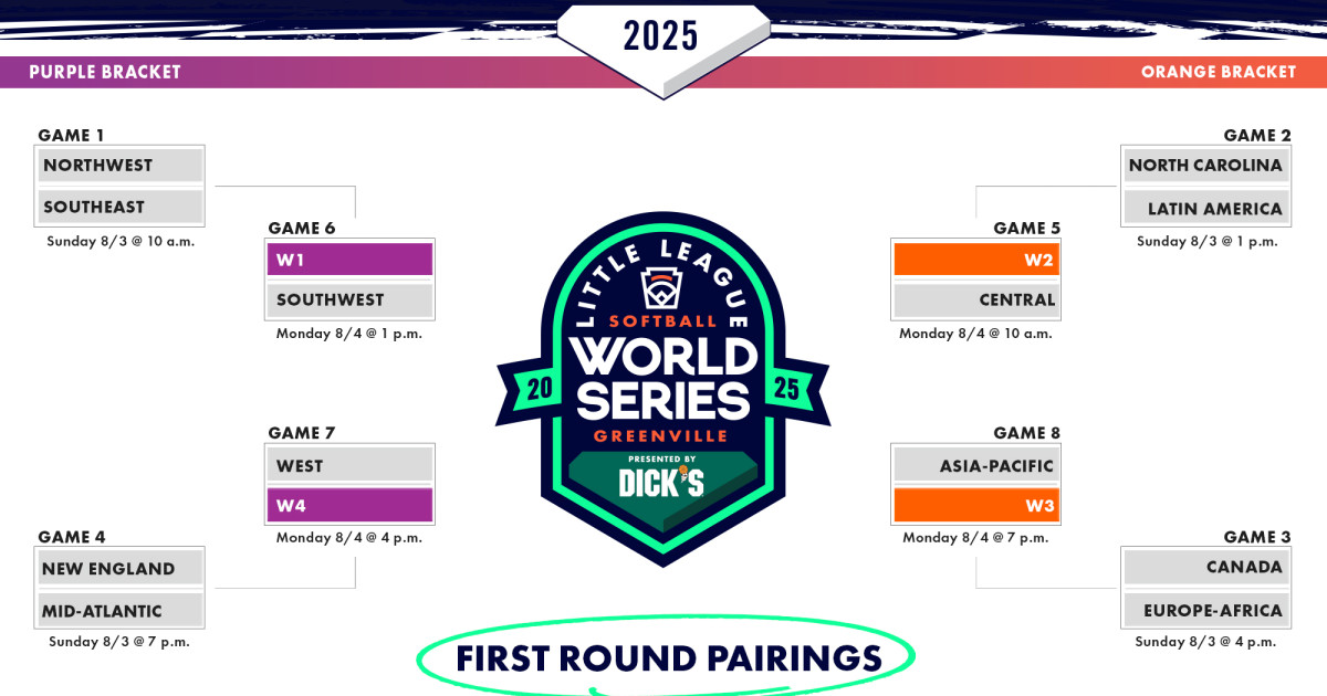 Opening-Round Matchups Set for the 2025 Little League Softball® World ...